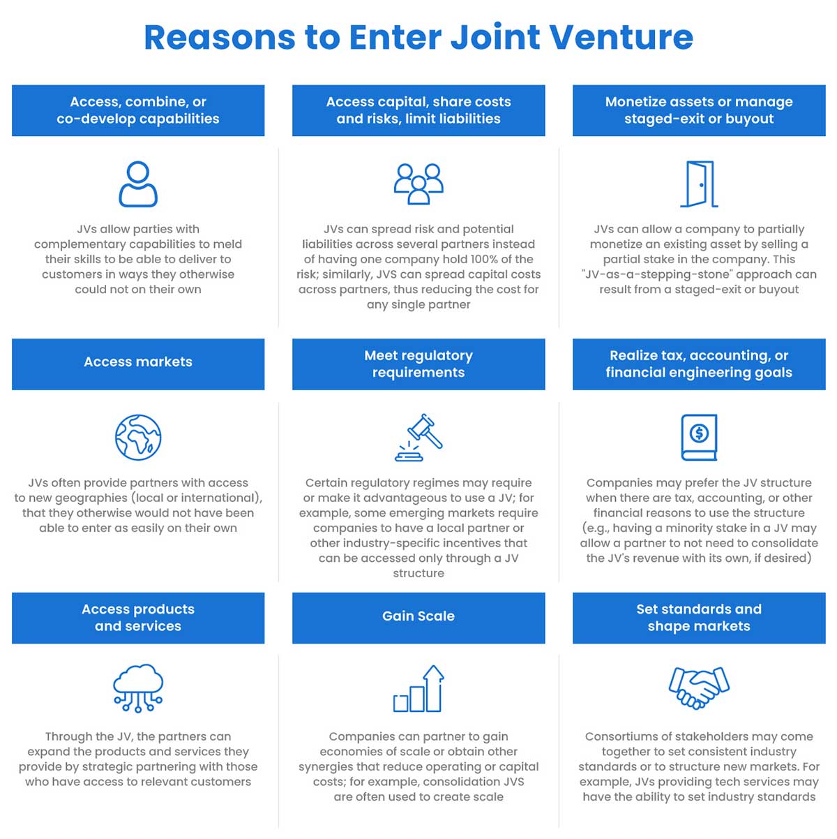 Types Of Joint Ventures